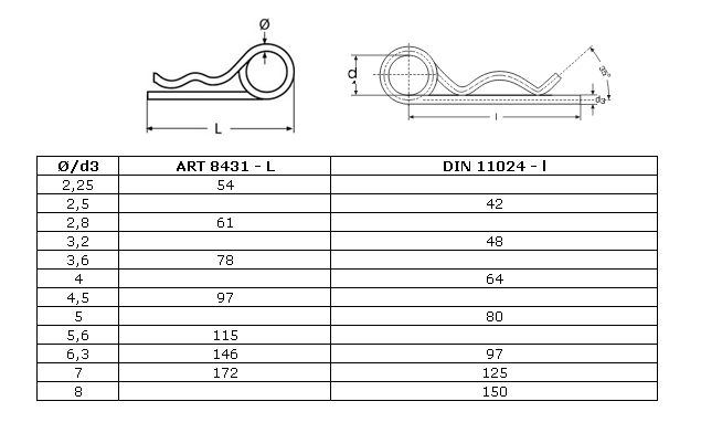 DIN 11024 Нержавеющий шплинт игольчатый - купить оптом и в розницу на Deel.ru - (812)297-54-22 ...